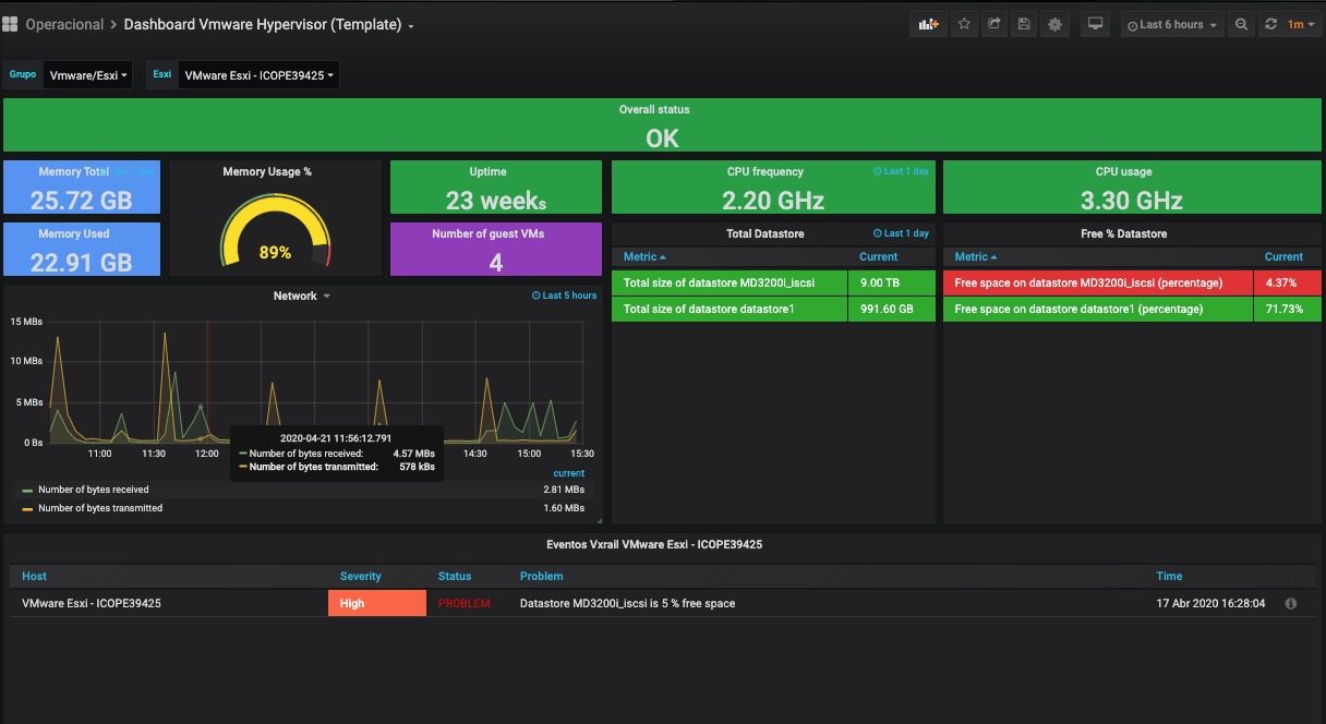 Monitoramento de TI: como esse processo pode melhorar os resultados da ...