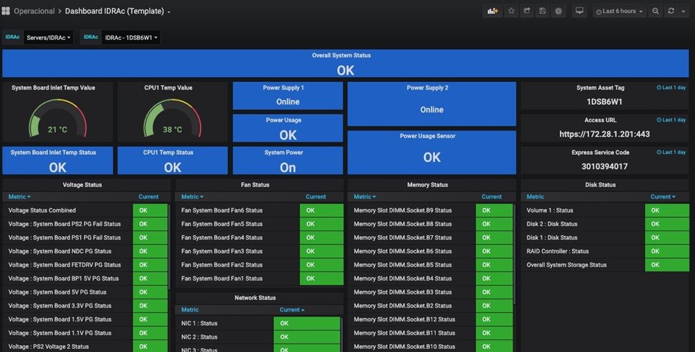 Monitoramento de TI: como esse processo pode melhorar os resultados da ...