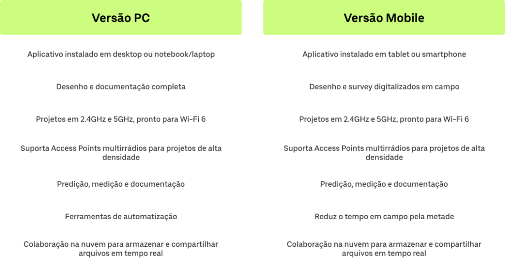 Software-iBwave - L.spot