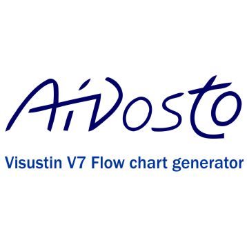 Visustin v7 Flow chart generator - L.spot