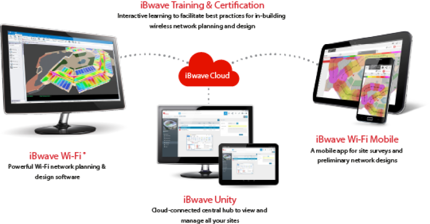 Software-iBwave - L.spot